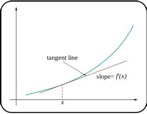 Linear Approximation Calculator Linearization Calculator