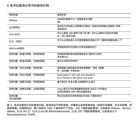 Building An Efficient RAG System Part Jiayuan