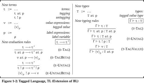 Figure 1 2 From Effect Types And Region Based Memory Management