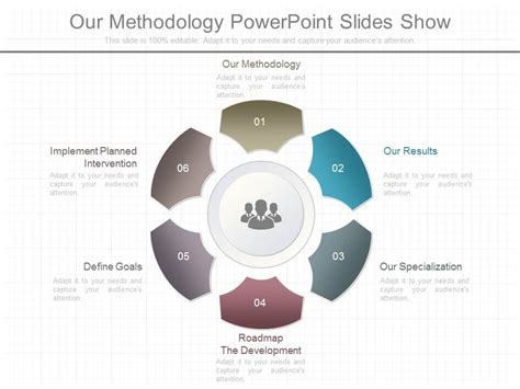 Our Methodology Powerpoint Slides Show