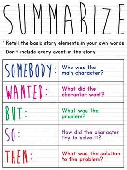 Summarizing Anchor Chart Writing Anchor Charts Reading Anchor Charts Hot Sex Picture