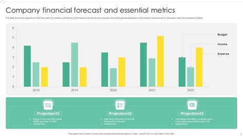 Financial Forecast And Essential Metrics Ppt Powerpoint Presentation Complete Deck With Slides