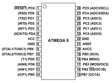 Hamtronik Tutorial Cvavr Part 1 Input Output Io