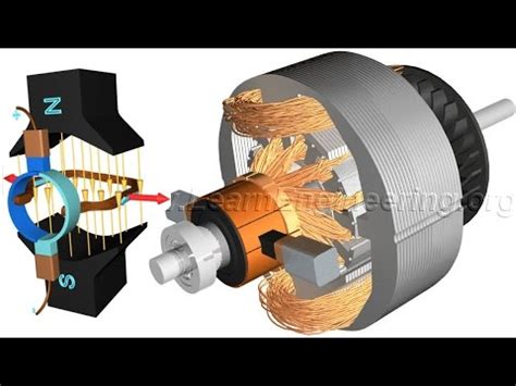 Dc Motor How It Works
