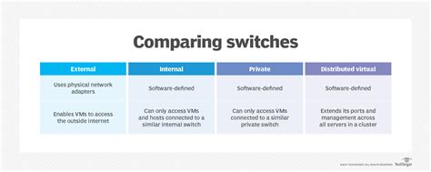 What Is A Virtual Switch VSwitch