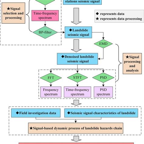 Yifei Cui Professor Associate Phd Tsinghua University Beijing
