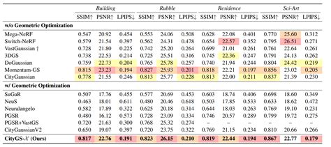 【学习笔记】citygs X 泛读 Csdn博客