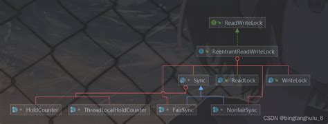 深入理解aqs之reentrantreadwritelock详解 csdn博客