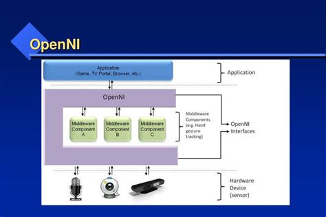 Ppt Yingcai Xiao Powerpoint Presentation Free Download Id669623
