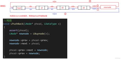 c语言—双向链表模拟实现（全代码！！） 双向链表代码 csdn博客