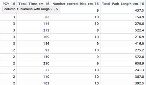 R One Way Anova For Every Column Stack Overflow
