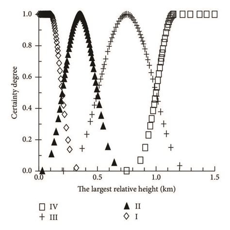 The Asymmetric Connection Cloud Mapping Download Scientific Diagram