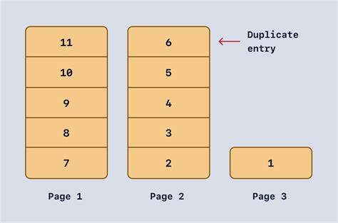 Understanding Offset And Cursor Based Pagination In Nodejs Appsignal Blog