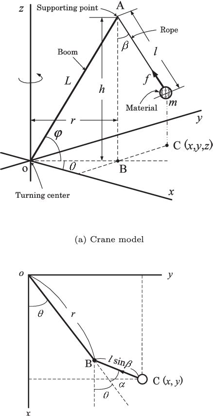 Figure 1 From Anti Sway Control For A Rotational Crane Based On The Back Stepping Approach