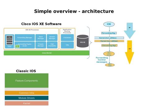 Cisco Releases Security Updates For Multiple Products September 26