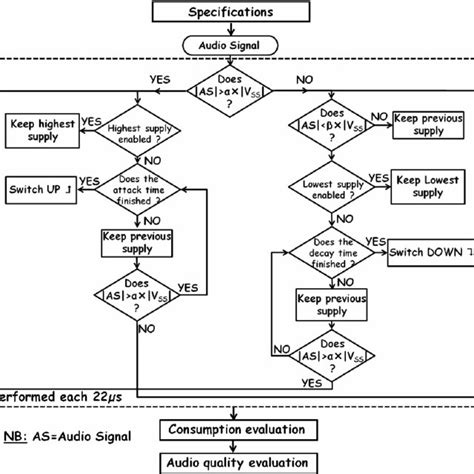switching algorithm download scientific diagram