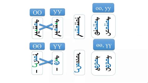 7 р ангийн Үндэсний бичгийн хичээл