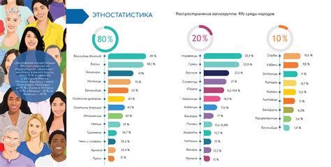 Тест На Национальность По Фото – Telegraph