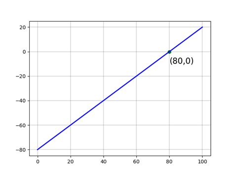 Solved The Graph Below Describes F X The Derivative Of Chegg Com