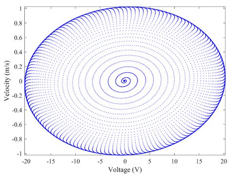 Two Degree Of Freedom Piezoelectric Energy Harvesting From Vortex Induced Vibration