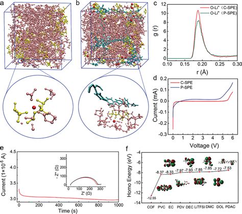 Conformation Analysis Of The System With A P‐spe B C‐spe From Md