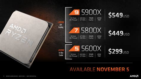 Zen 3 Le Nuove Cpu Ryzen 5000 Di Amd Sono Ufficiali Hot Sex Picture