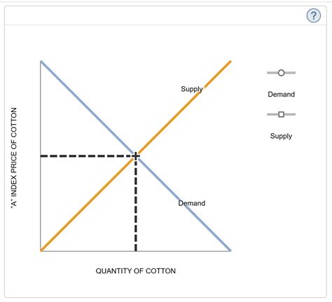 solved the “a” index is a proxy for the world price of