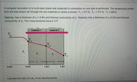 Solved A Computer Simulation Of A Multi Layer Plane Wall
