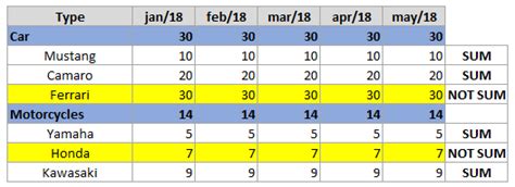 Powerbi How To Sum Specific Rows In Matrix On Power Bi Stack Overflow