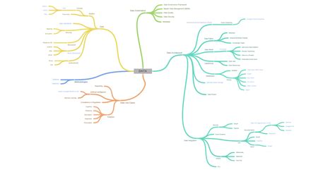 Data Coggle Diagram