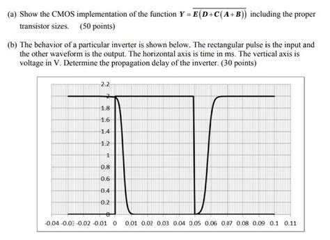 Solved A Show The CMOS Implementation Of The Function Chegg Com