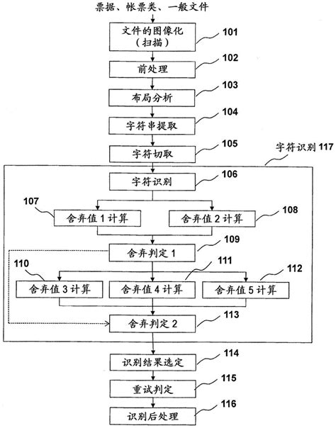 Character Recognition Device And Method Eureka Patsnap