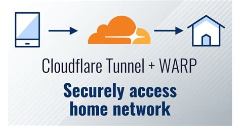 Securely Access Home Network With Cloudflare Tunnel And Warp R Homeassistant