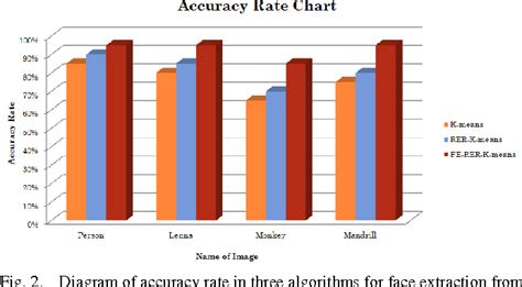 Figure 2 From Face Extraction From Image Based On K Means Clustering Algorithms Semantic Scholar