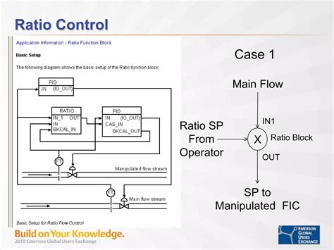 interesting and useful features of the deltav pid ratio and bias gain