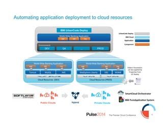 IBM Pulse DevOps Technical Strategy And Roadmap PDF