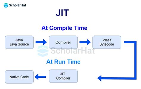 70 Java Interview Questions For All Levels Beginner To Expert