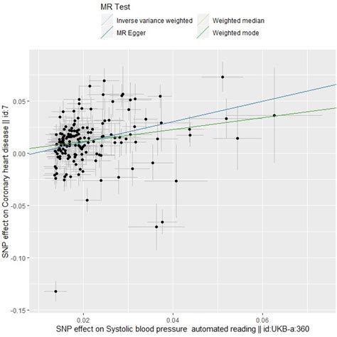 Exemplar Method Comparison Plot Based On Use Case 2 Download Scientific Diagram