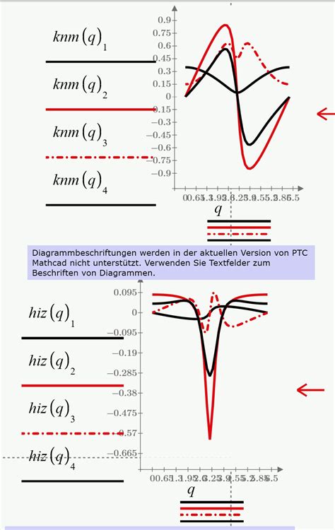 Solved I Have An Old Mathcad File 14 I Convert It To Pr Ptc