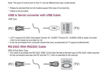 ft232 cp2102 pl2303 usb rs232 serial cable สายเคเบิล ftdi rs232สำหรับ