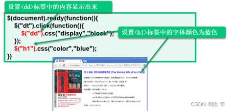 jquery基础 news a[class] 是什么意思 csdn博客