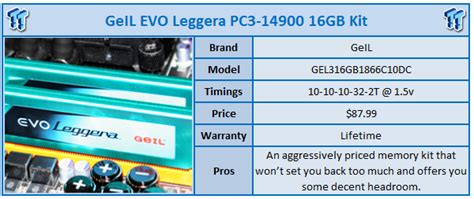 GeIL EVO Leggera PC3 14900 16GB Dual Channel Memory Kit Review