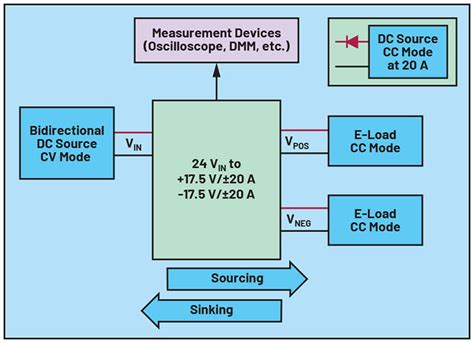 how to create a dual output voltage rail with source and sink functionality for ate applications