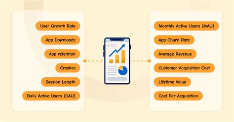 how to measure mobile app performance 2025 top metrics and kpis
