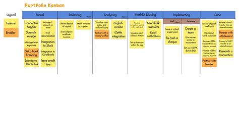 Portfolio Kanban Example Draft Io