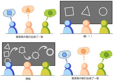 Mvc和ddd的对比ddd架构和mvc架构区别 Csdn博客