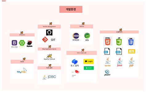 GitHub Remonpie Shoppingmall