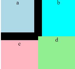 Html How To Avoid Border Gap In Outside Corner Between Divs Stack Overflow