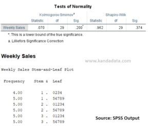 Handling Non Normally Distributed Data By Removing Outliers KANDA DATA