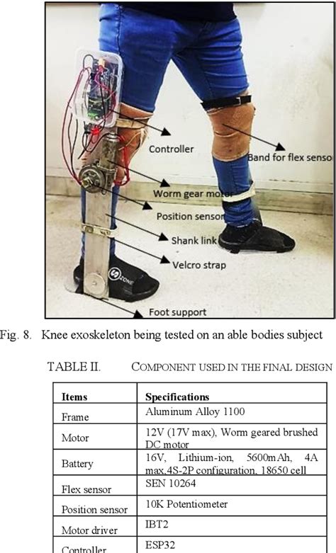 Table Ii From Design And Fabrication Of Force Augmenting Exoskeleton Using Motion Intention